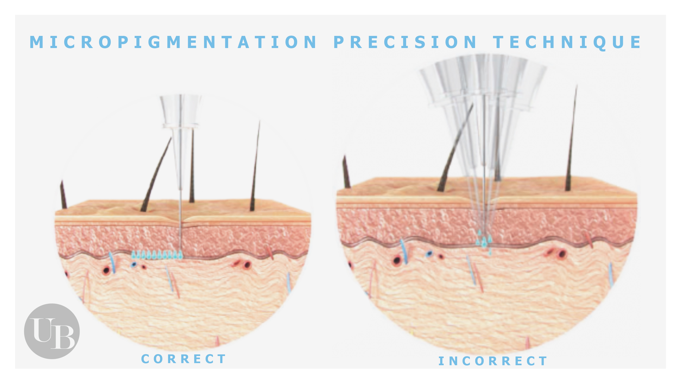 Understanding Micropigmentation Healing Process Unyozi Beauty 